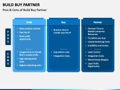 Build Buy Partner PowerPoint and Google Slides Template - PPT Slides
