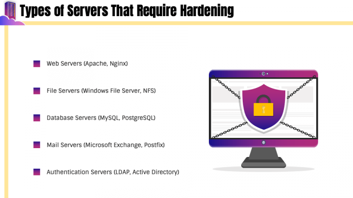 Server Hardening PowerPoint and Google Slides Template - PPT Slides