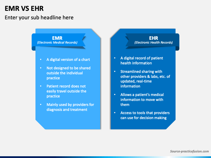 EMR VS EHR PowerPoint and Google Slides Template - PPT Slides