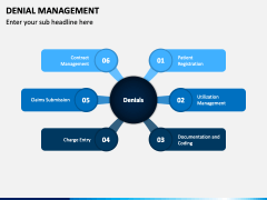 Denial Management PowerPoint and Google Slides Template - PPT Slides