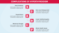 Hyperthyroidism PowerPoint and Google Slides Template - PPT Slides