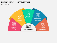 Human Process Intervention PowerPoint and Google Slides Template - PPT ...