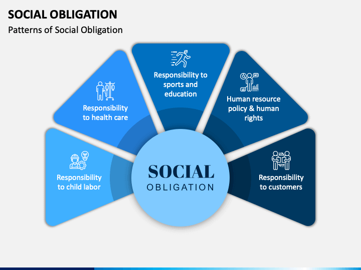 Social Obligation PowerPoint and Google Slides Template - PPT Slides