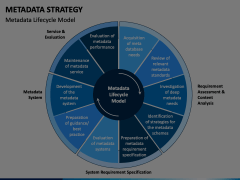 Metadata Strategy PowerPoint and Google Slides Template - PPT Slides