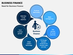 Business Finance PowerPoint and Google Slides Template - PPT Slides