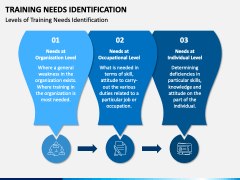 Training Needs Identification PowerPoint and Google Slides Template ...