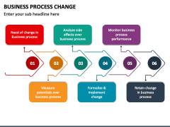 Business Process Change PowerPoint and Google Slides Template - PPT Slides