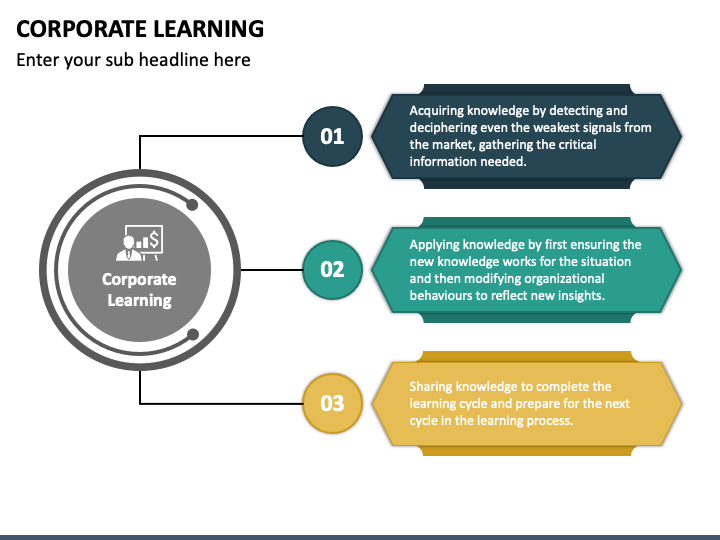 Corporate Learning PowerPoint and Google Slides Template - PPT Slides
