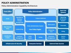 Policy Administration PowerPoint and Google Slides Template - PPT Slides