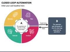 Closed Loop Automation PowerPoint and Google Slides Template - PPT Slides