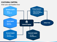 Cultural Capital PowerPoint and Google Slides Template - PPT Slides