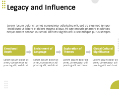 Free - William Shakespeare PowerPoint and Google Slides Template - PPT ...