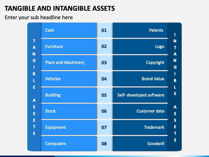 Tangible and Intangible Assets PowerPoint and Google Slides Template - PPT Slides