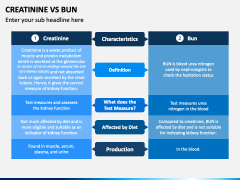 Creatinine Vs Bun PowerPoint and Google Slides Template - PPT Slides