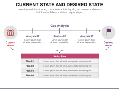 Current State and Desired State PowerPoint and Google Slides Template ...