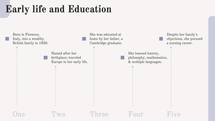 Free - Florence Nightingale PowerPoint and Google Slides Template - PPT ...