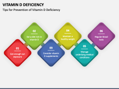 Vitamin D Deficiency PowerPoint and Google Slides Template - PPT Slides