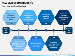 New Leader Onboarding PowerPoint and Google Slides Template - PPT Slides