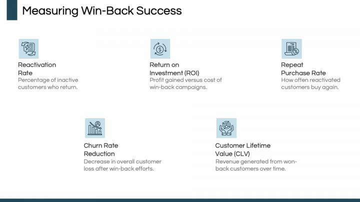 Win Back Strategy PowerPoint and Google Slides Template - PPT Slides