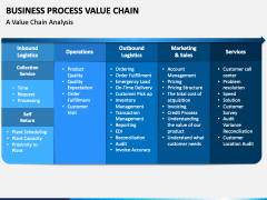 Business Process Value Chain PowerPoint and Google Slides Template ...