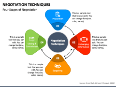 Negotiation Techniques PowerPoint and Google Slides Template - PPT Slides