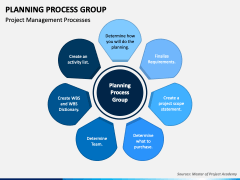 Planning Process Group PowerPoint and Google Slides Template - PPT Slides
