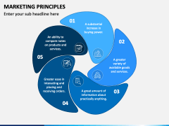 Marketing Principles PowerPoint and Google Slides Template - PPT Slides