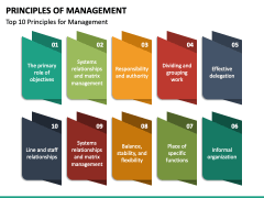 Principles of Management PowerPoint and Google Slides Template - PPT Slides
