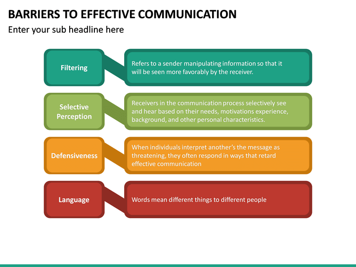 Barriers To Effective Communication Powerpoint Template Barriers To