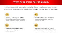 Multiple Sclerosis (MS) PowerPoint and Google Slides Template - PPT Slides