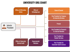University Org Chart for PowerPoint and Google Slides - PPT Slides