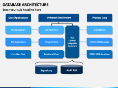 Database Architecture PowerPoint and Google Slides Template - PPT Slides