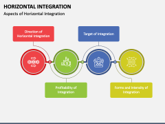Horizontal Integration PowerPoint and Google Slides Template - PPT Slides