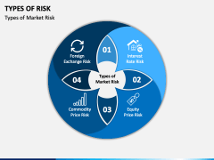 Types of Risk PowerPoint and Google Slides Template - PPT Slides