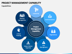 Project Management Capability PowerPoint and Google Slides Template ...