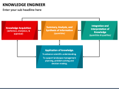 Knowledge Engineer PowerPoint and Google Slides Template - PPT Slides