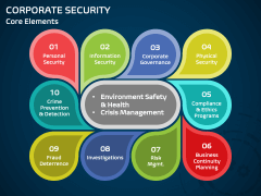 Corporate Security PowerPoint Template and Google Slides Theme