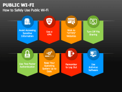 Public Wi-Fi PowerPoint and Google Slides Template - PPT Slides