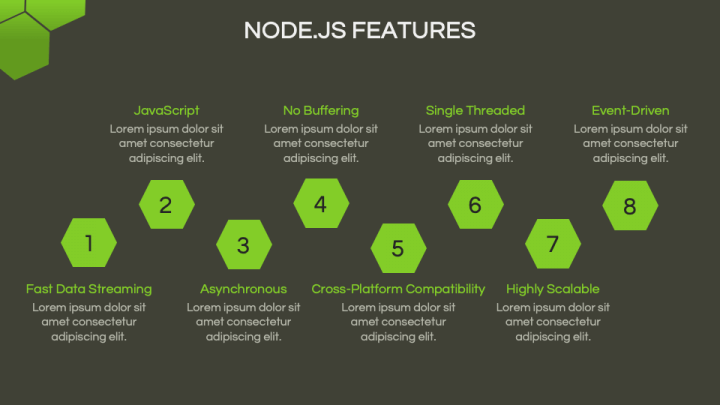 Node.js PowerPoint and Google Slides Template - PPT Slides