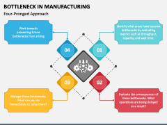 Bottleneck In Manufacturing PowerPoint and Google Slides Template - PPT ...