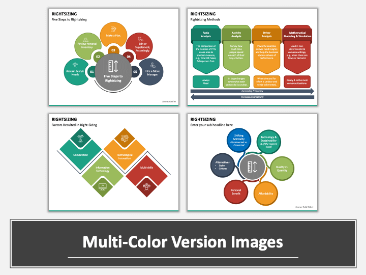 Right Sizing PowerPoint and Google Slides Template - PPT Slides