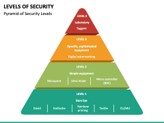 Levels of Security PowerPoint and Google Slides Template - PPT Slides