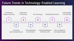 Technology-Enabled Learning PowerPoint and Google Slides Template - PPT ...