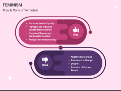 Feminism PowerPoint and Google Slides Template - PPT Slides