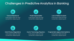Predictive Analytics in Banking PowerPoint and Google Slides Template - PPT Slides