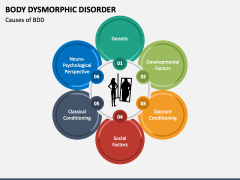 Body Dysmorphic Disorder PowerPoint and Google Slides Template - PPT Slides