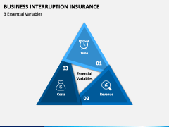 Business Interruption Insurance PowerPoint and Google Slides Template ...