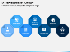 Entrepreneurship Journey PowerPoint and Google Slides Template - PPT Slides