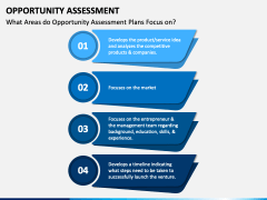 Opportunity Assessment PowerPoint and Google Slides Template - PPT Slides