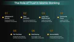Islamic Banking PowerPoint and Google Slides Template - PPT Slides